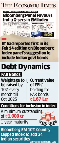 G-secs: Indian G-secs in Bloomberg EM Index from 2025 - The Economic Times