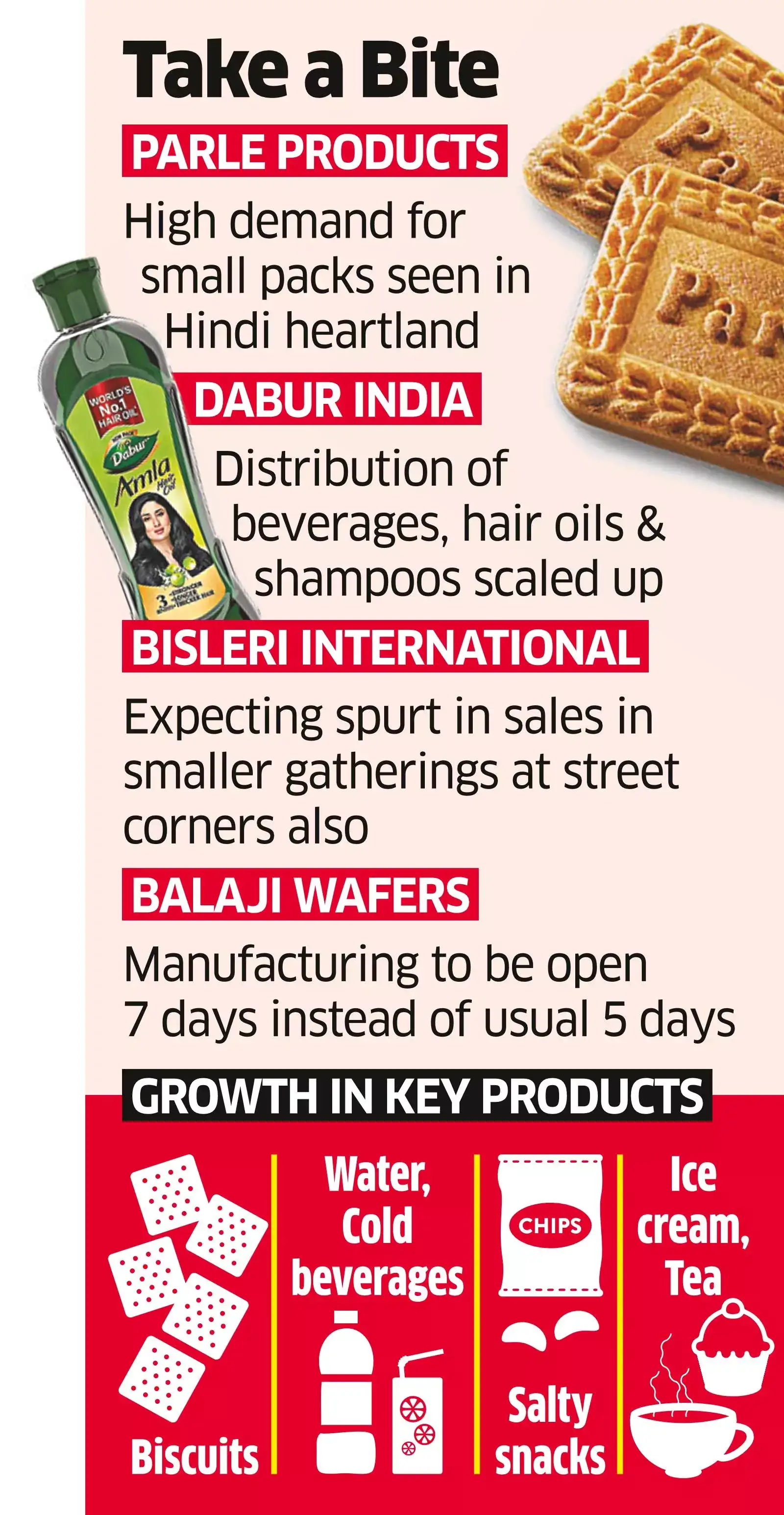 lok sabha polls: FMCG companies think small to make it big during polls ...