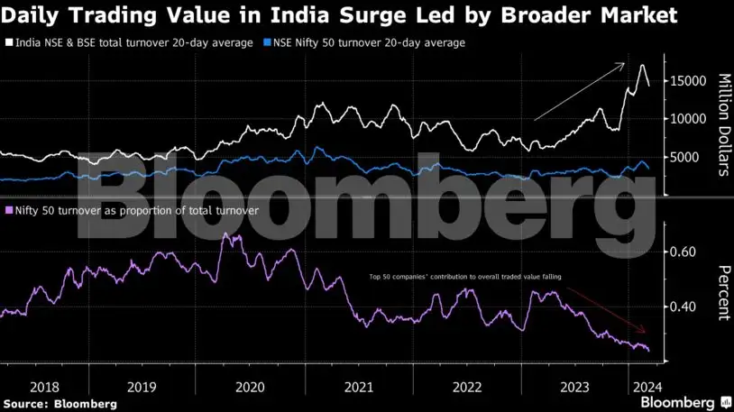 fii owned smallcap stocks: Global funds catch craze for India’s minnows ...