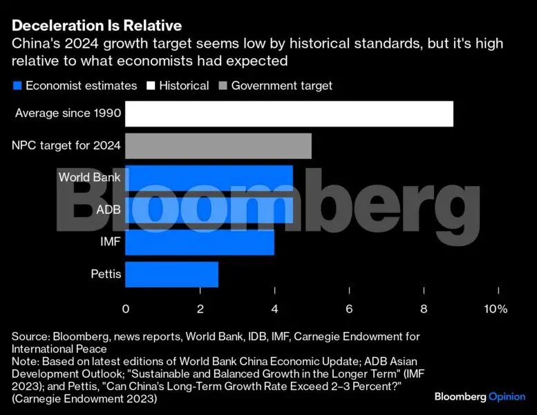 China’s growth ambitions will erase the world’s climate gains - The Economic Times