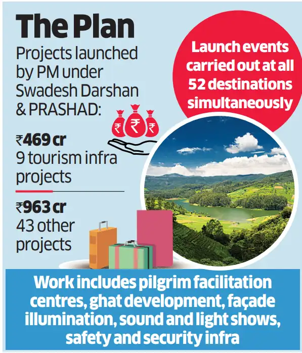 tourism sector projects: PM Modi launches 52 tourism sector projects ...