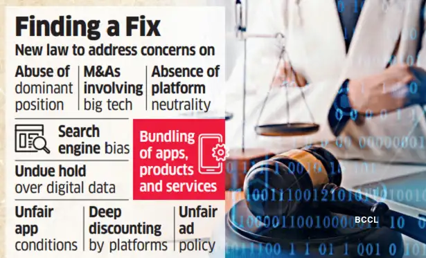 New antitrust law may cover Big Tech with 10% India operations - The ...