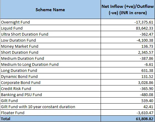 AMFI data: Equity mutual fund inflows increase by 23% in February to Rs ...