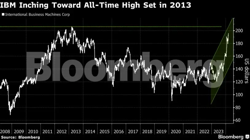 Nvidia looks primed for a stock split after $1 trillion rally - The ...