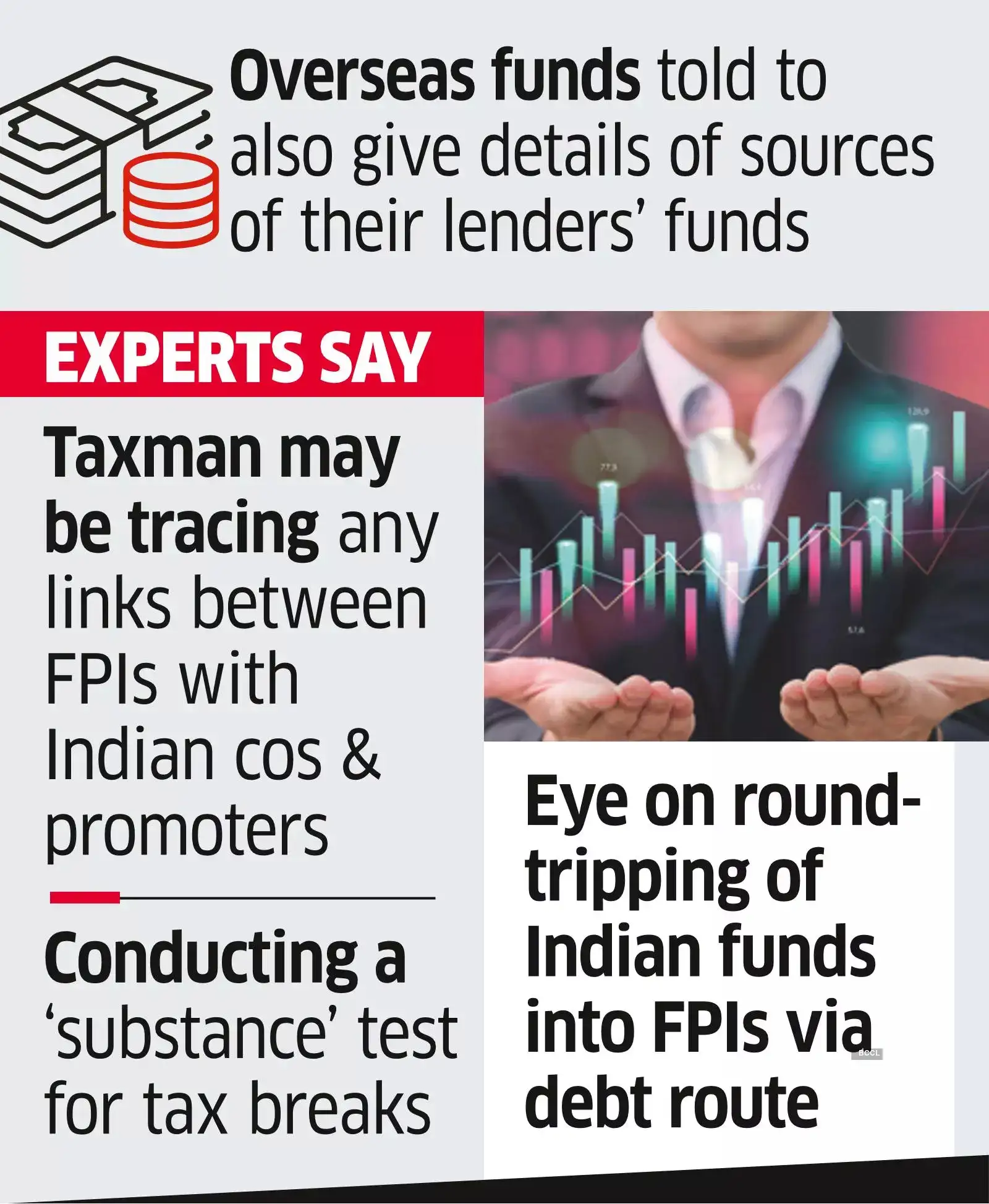 foreign portfolio investors: FPIs quizzed on 'loans' for trading - The Economic Times