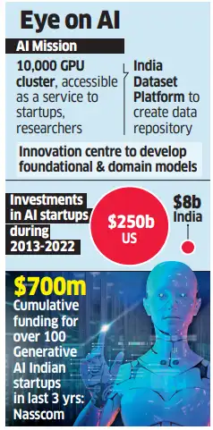 gpus access india ai play: GPU access to power up India’s AI play ...