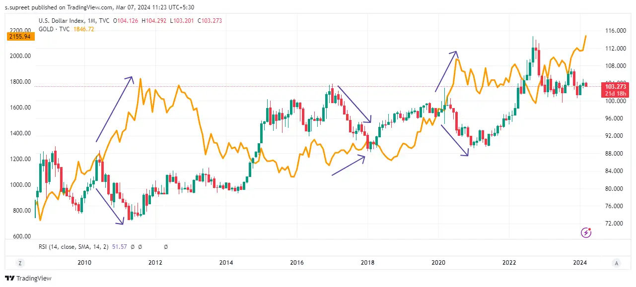 gold investment: Want turbocharged returns in 2024? Then invest in gold ...