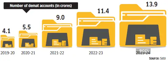 If you encounter a technical glitch on your stock broking platform ...