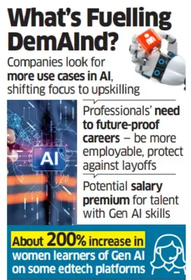 Demand for Gen AI courses surge as working professionals rush to keep ...