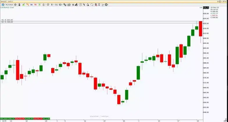 Explained: Candlestick patterns that are less known to people and more ...