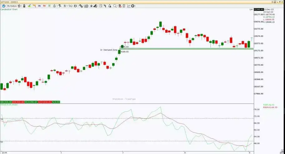 Explained: Candlestick patterns that are less known to people and more ...