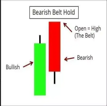 Explained: Candlestick patterns that are less known to people and more ...