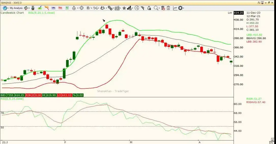Explained: Candlestick patterns that are less known to people and more ...