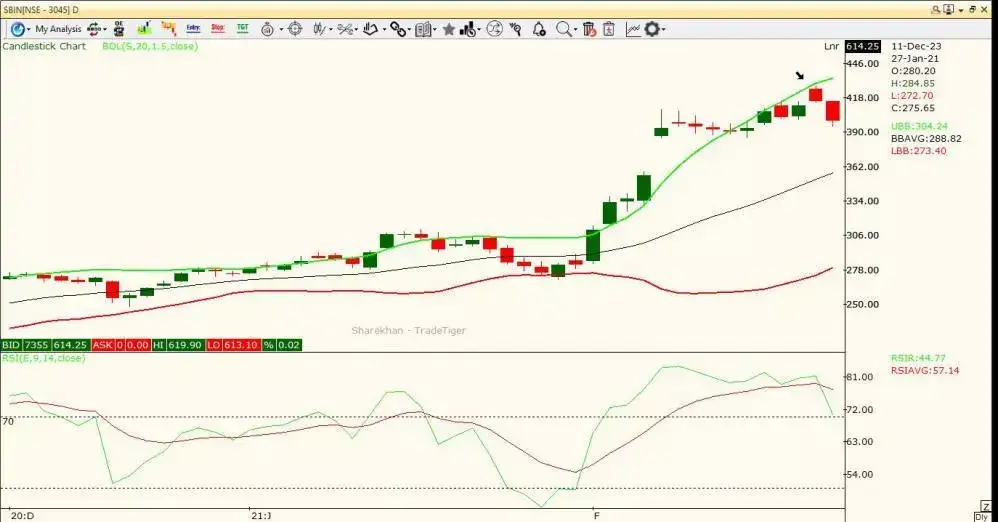 Explained: Candlestick patterns that are less known to people and more ...