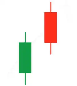 Explained: Candlestick patterns that are less known to people and more ...