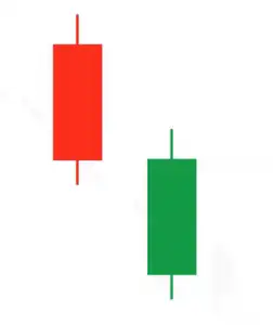 Explained: Candlestick patterns that are less known to people and more ...