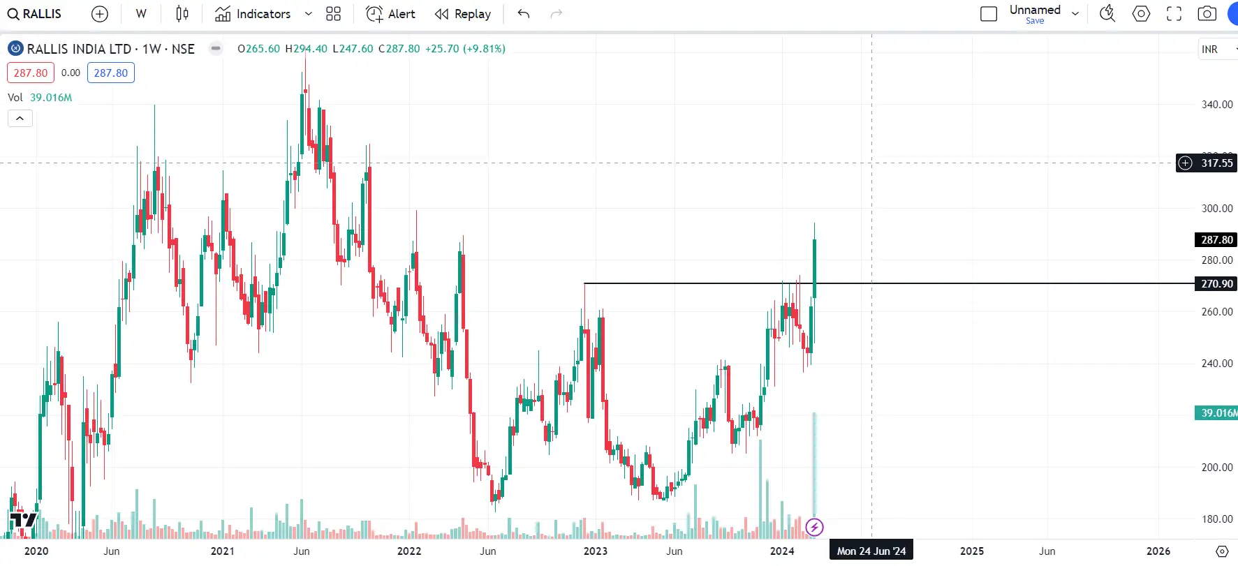 Technical Breakout Stocks: How to trade Rallis India, Tata Investment ...