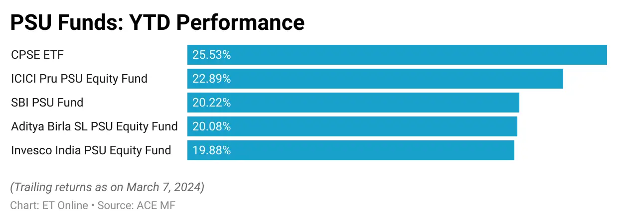 3 equity mutual fund categories gave double-digit returns in 2024 so ...