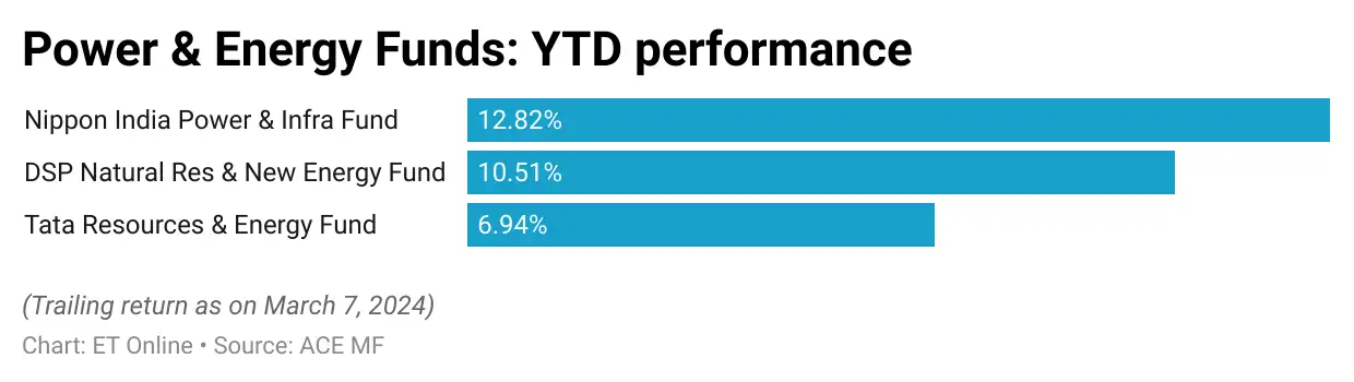 3 equity mutual fund categories gave double-digit returns in 2024 so ...