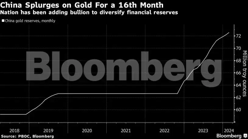 Chinese buying set the stage for gold’s latest record run - The ...