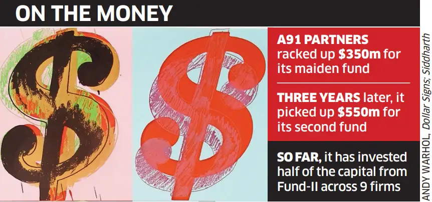 A91 Partners new fund: A91 Partners on track to raise its largest fund ...