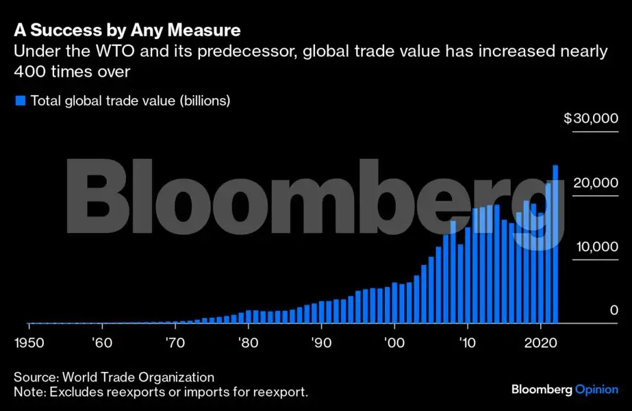 The death of the WTO now looks inevitable - The Economic Times
