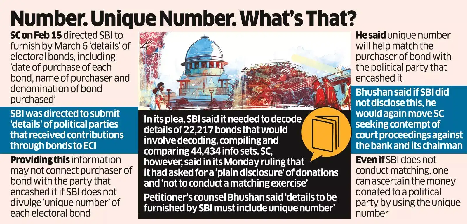 SC tells SBI to furnish data on electoral bonds by the end of today's ...