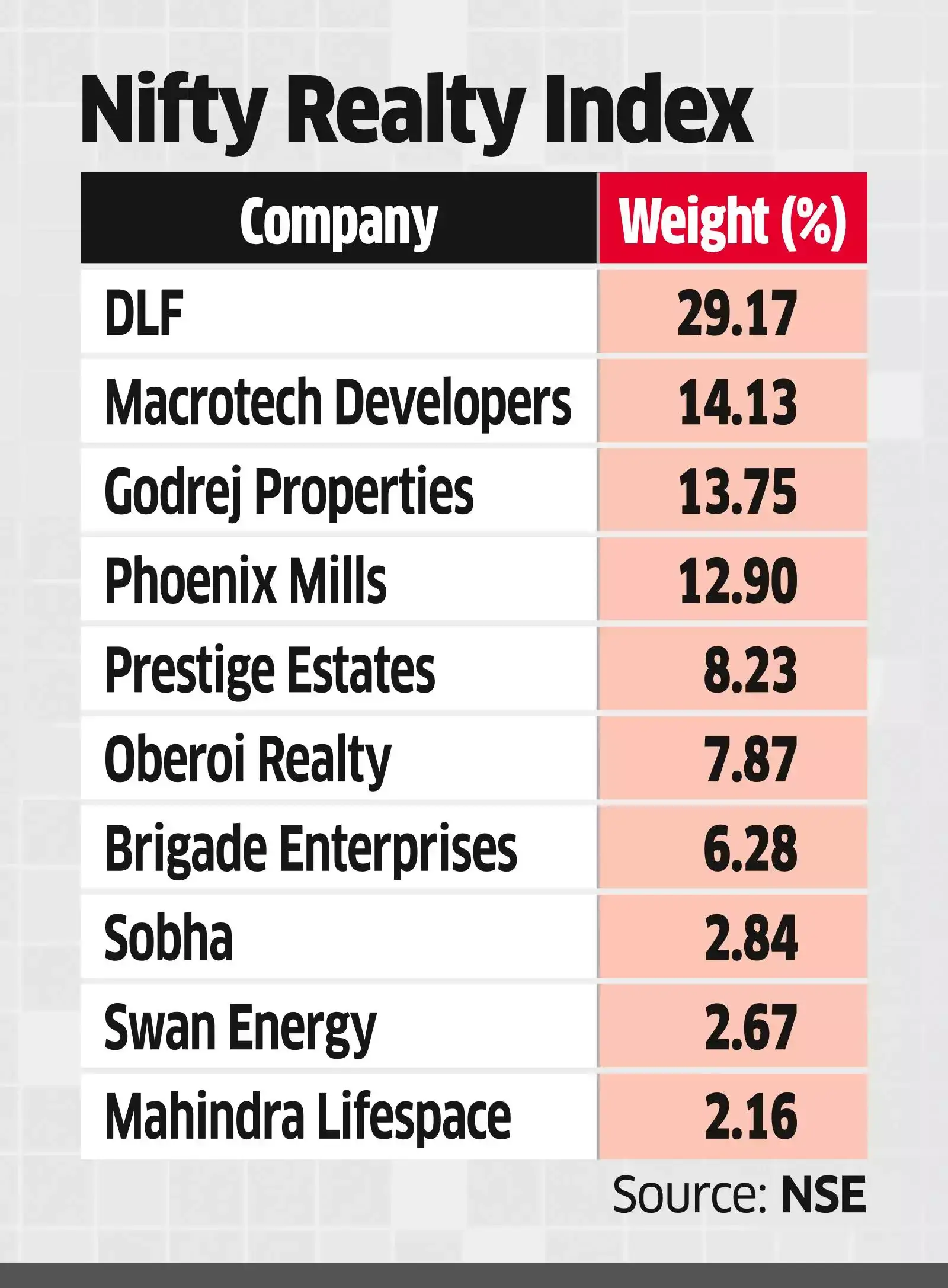 HDFC Asset Management: HDFC's Realty Index Fund is concentrated, better ...