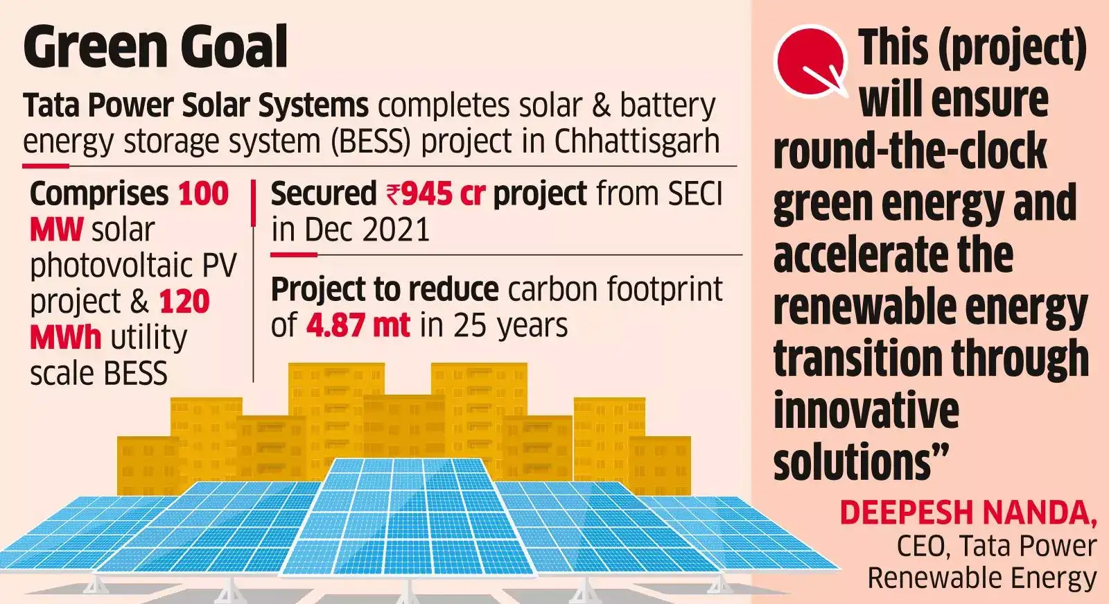 Tata Power Solar completes India's largest solar-BESS project in ...