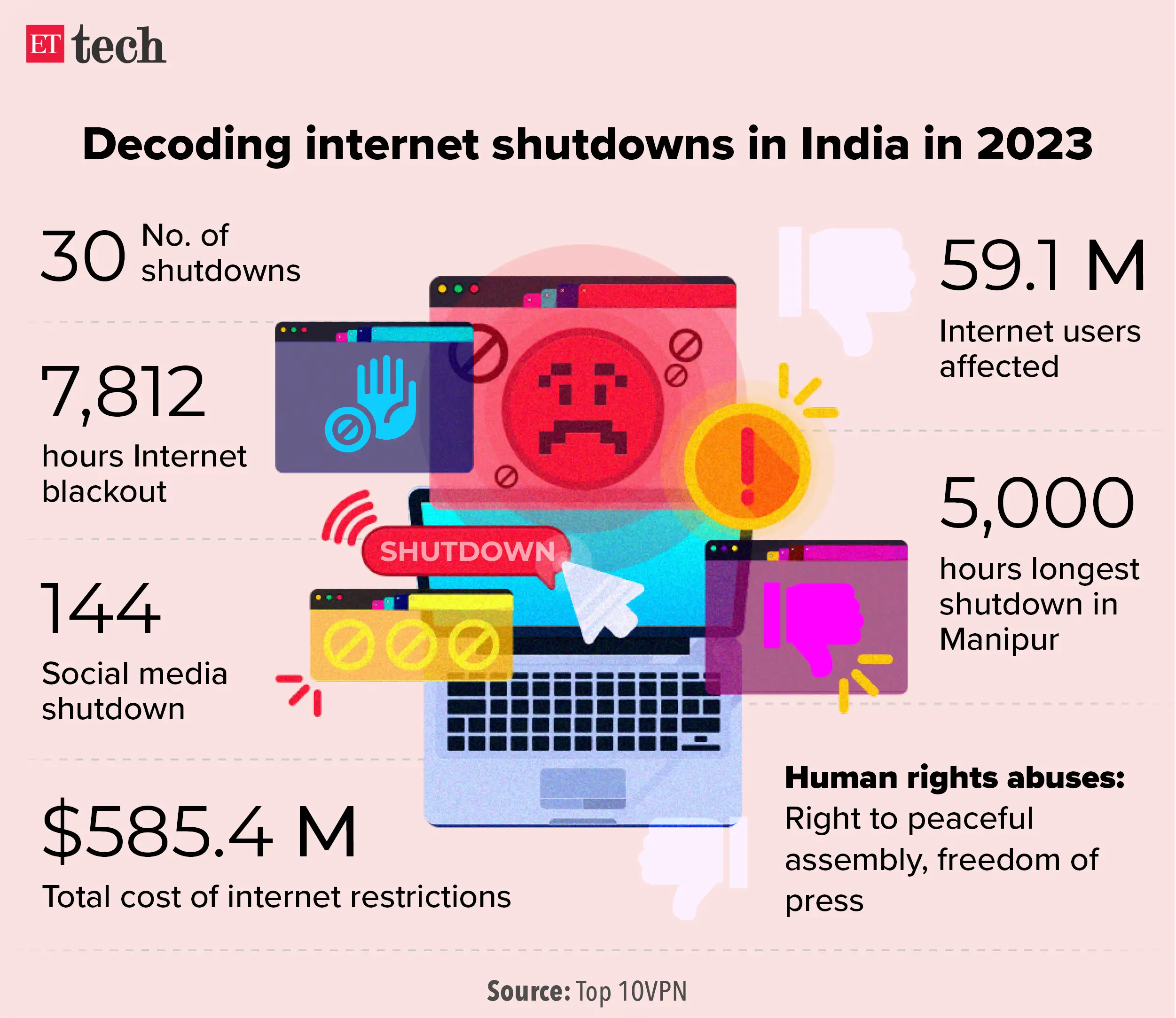 Decoding the digital competition law; Perfios turns unicorn