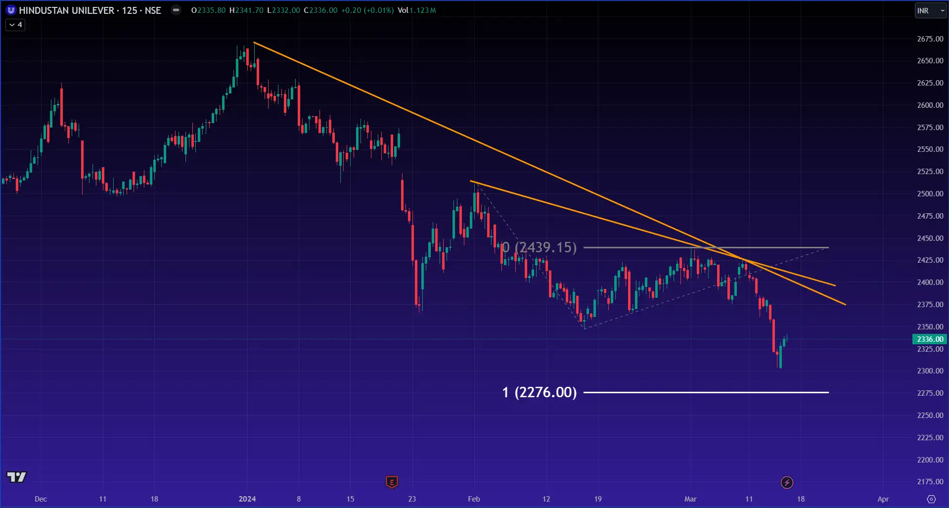 Technical Breakout Stocks: How to trade Colgate-Palmolive, HUL and UPL ...