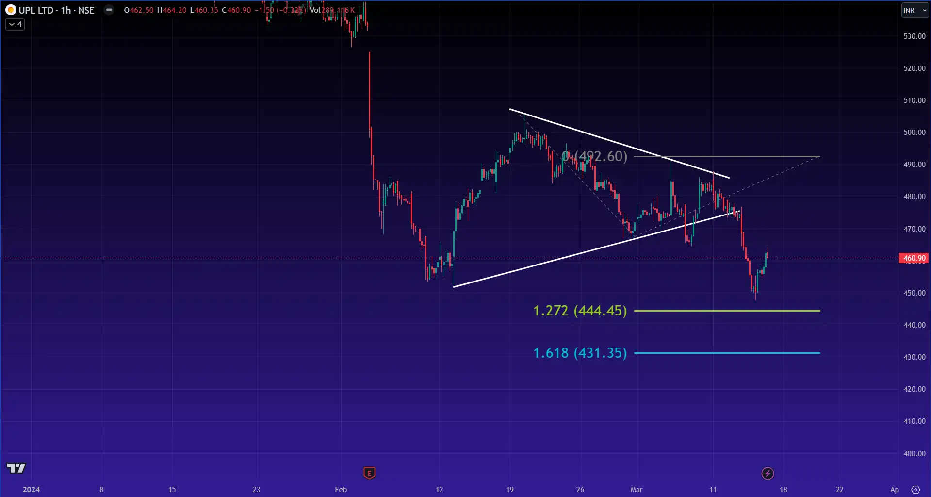 Technical Breakout Stocks: How to trade Colgate-Palmolive, HUL and UPL ...