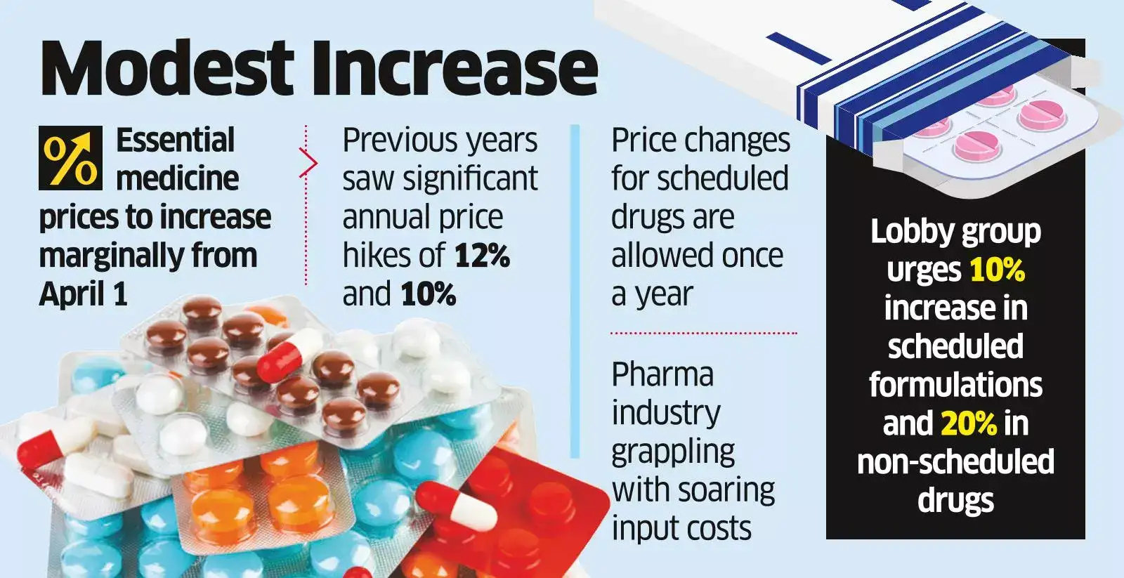 essential drugs: Prices of 800 essential drugs to increase a tad from ...
