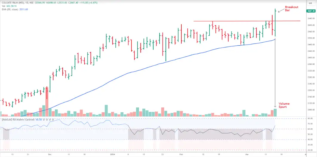 F&O stock strategy: How to trade in Colgate Palmolive, HCL Tech? - The ...