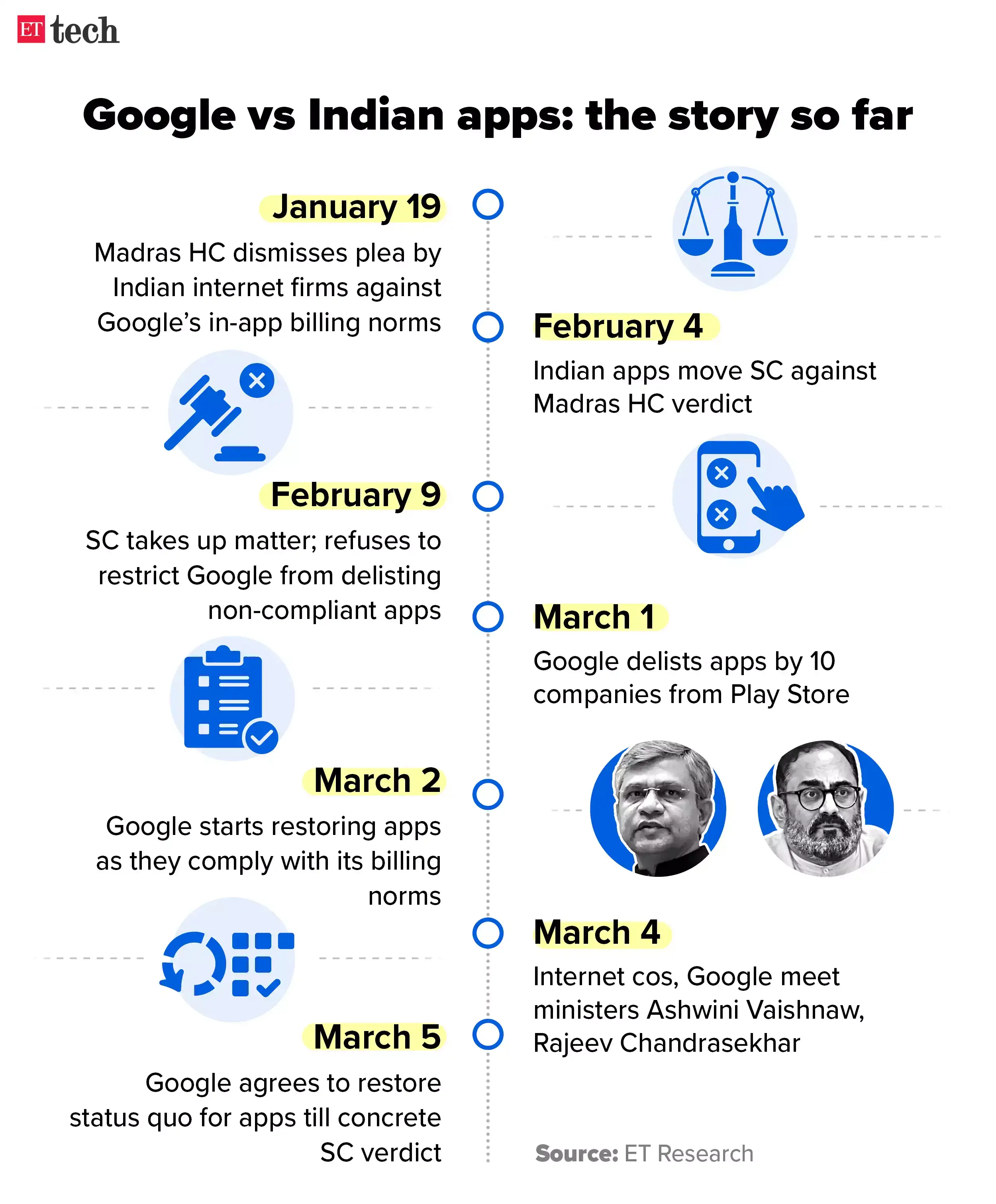 Google CCI order: CCI orders probe in to Google’s Play Store billing ...