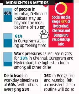Digital exposure: Infographic Insight | Losing sleep over sleeplessness ...
