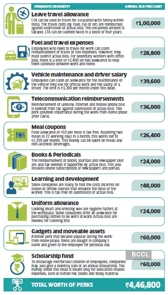 Tax-saving ideas: How to restructure your salary to reduce income tax ...