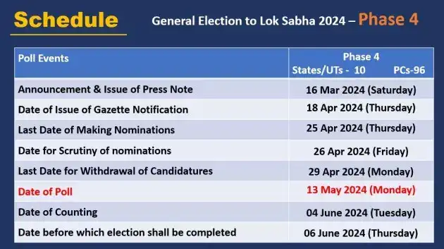 Lok Sabha election 2024 Phase 4 date: Here are state-wise and constituency-wise full list and ...