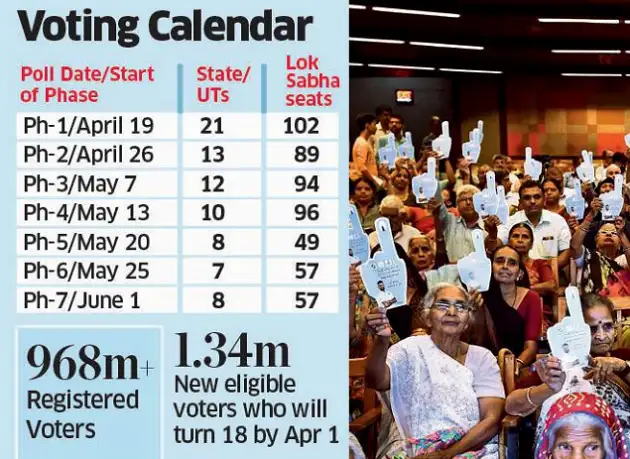 Lok Sabha elections to begin from April 19; counting on June 4 - The ...