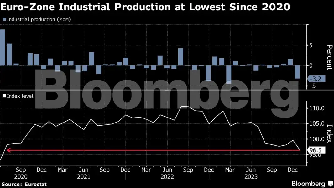 Charting the global economy: India’s inflation changed little in Feb ...