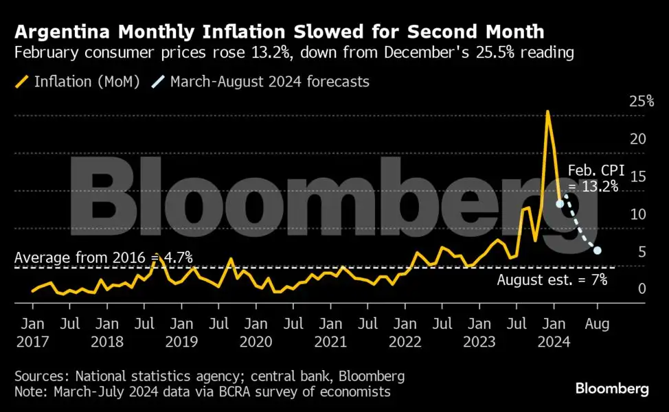 Charting the global economy: India’s inflation changed little in Feb ...