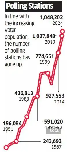 Lok Sabha Election: India's poll yatra begins: Voting in 7 phases from ...