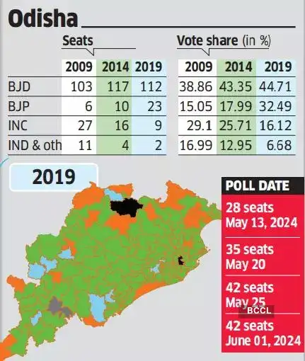 Lok Sabha Election: India's poll yatra begins: Voting in 7 phases from April 19, results on June ...