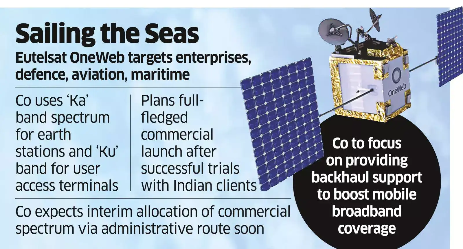 Eutelsat OneWeb looks to pull ahead of Starlink, Jio in satellite broadband race - The Economic ...