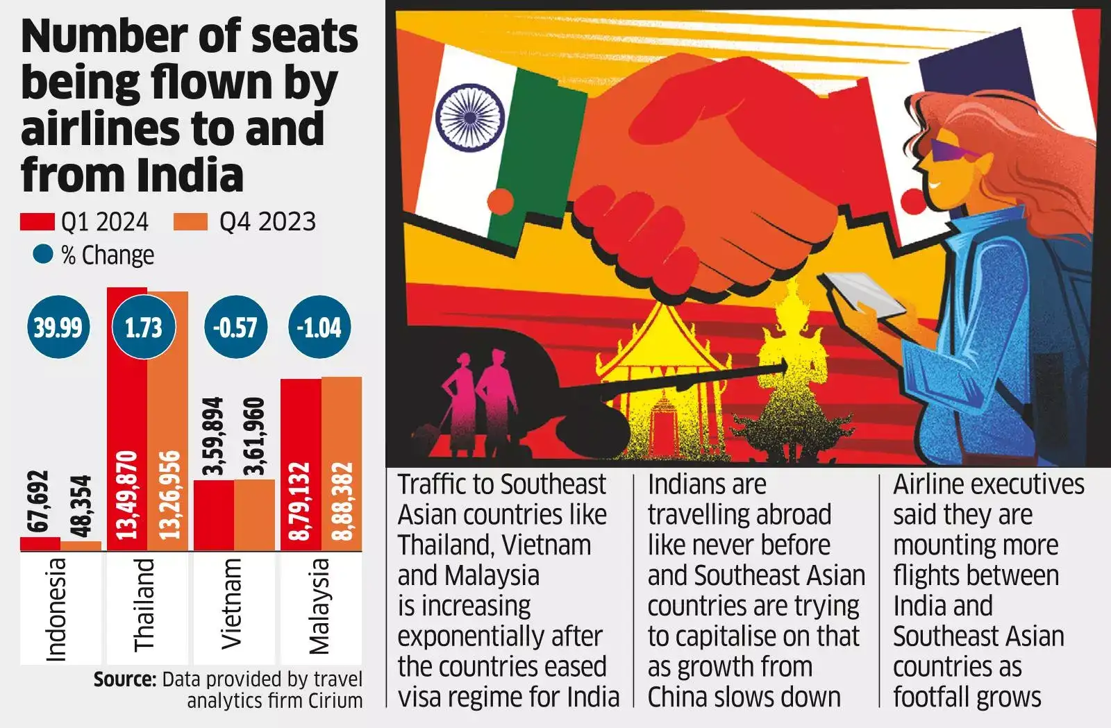 Flying to Southeast Asia gets easier with more flights, easy visa rules ...
