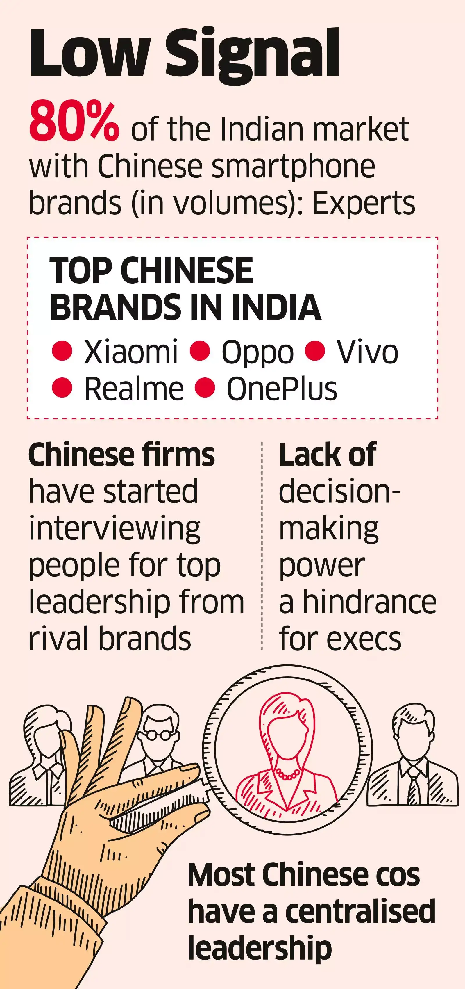 Chinese handset companies in a fix over leadership hiring in India ...