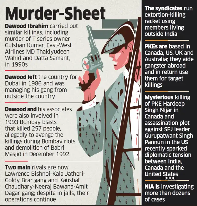 Lawrence Bishnoi: Pro-Khalistani-gangster nexus similar to Dawood ...