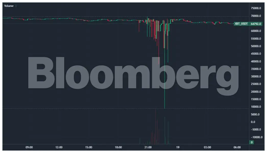 bitmex bitcoin flash crash: Exchange investigates flash crash that sent ...