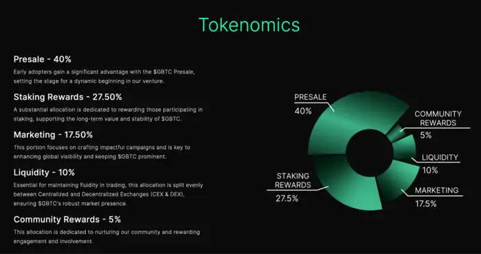 New cryptocurrency GBTC hits 5M: What is Green Bitcoin, and why are ...