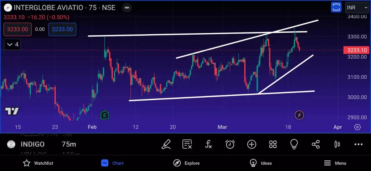 Technical Breakout Stocks: How to trade Linde India, Bharti Airtel and ...